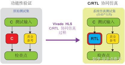 【正点原子FPGA连载】第一章HLS简介--领航者ZYNQ之HLS 开发指南 - 知乎