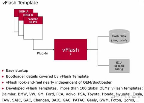 【图解UDS】UDS诊断开发流程及Vector解决方案工具链介绍 - 知乎