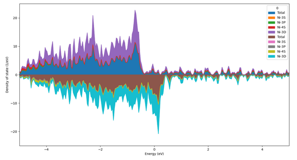 PWmat|自旋极化计算（spin-polarized） - 知乎