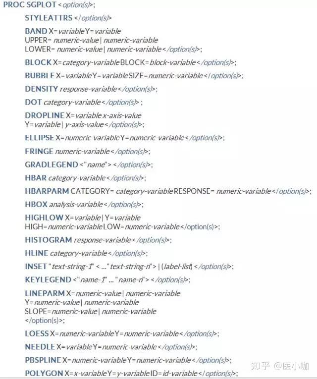 多图预警：如何又快又美地用SAS画各种统计图形？ - 知乎
