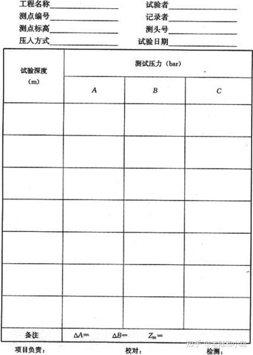 《建筑地基检测技术规范》JGJ 340-2015 - 知乎