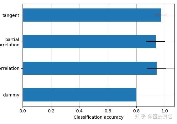 nilearn 笔记（17） - 知乎