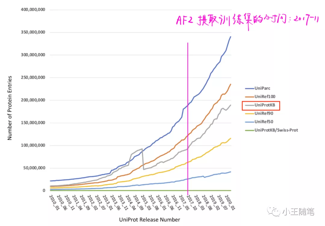 AlphaFold2所用序列库大超凡(BFD) - 知乎