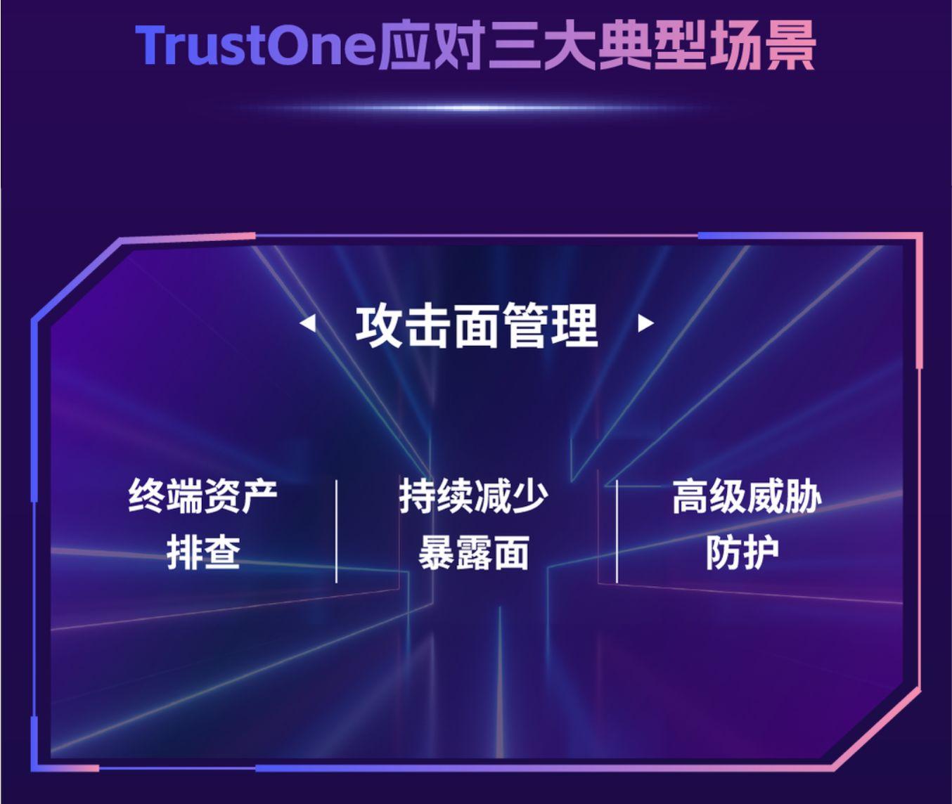 一图看懂，TrustOne引领新一代终端安全变革！ - 知乎