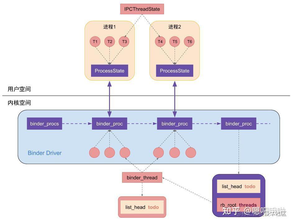 Binder概述，快速了解Binder体系 - 知乎