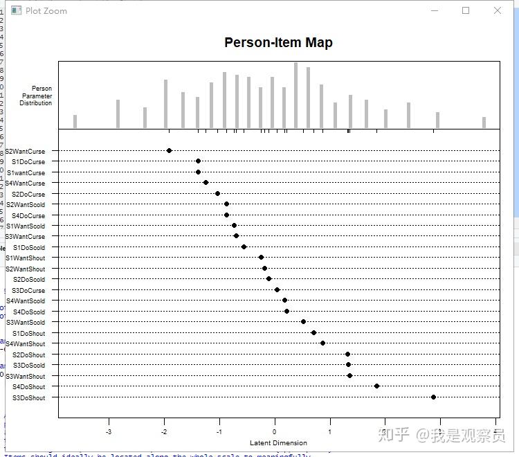 Rasch Modeling with R - 用R来做Rasch模型分析1 - 知乎