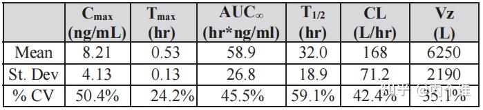 【行业资讯】紫杉醇涂层巧克力PTA球囊导管 - 知乎