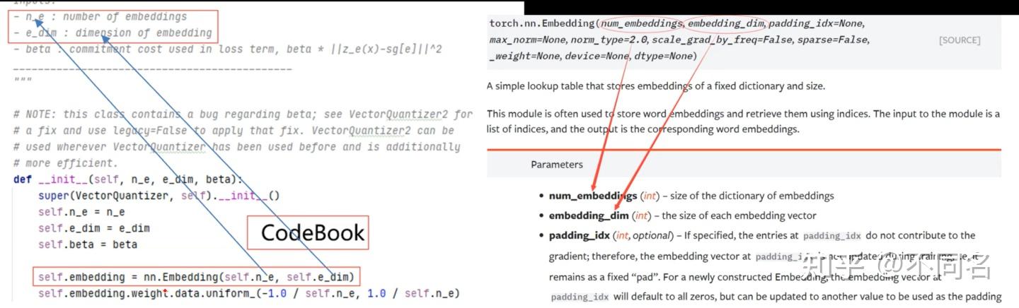 （一）2022-10-31 论文理解：Long Video Generation with TATS - 知乎