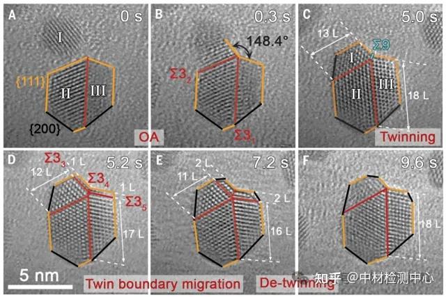 一文读懂孪晶：FCC、BCC、HCP 结构的孪晶衍射规律全解析——材料表征|透射电镜（TEM） - 知乎