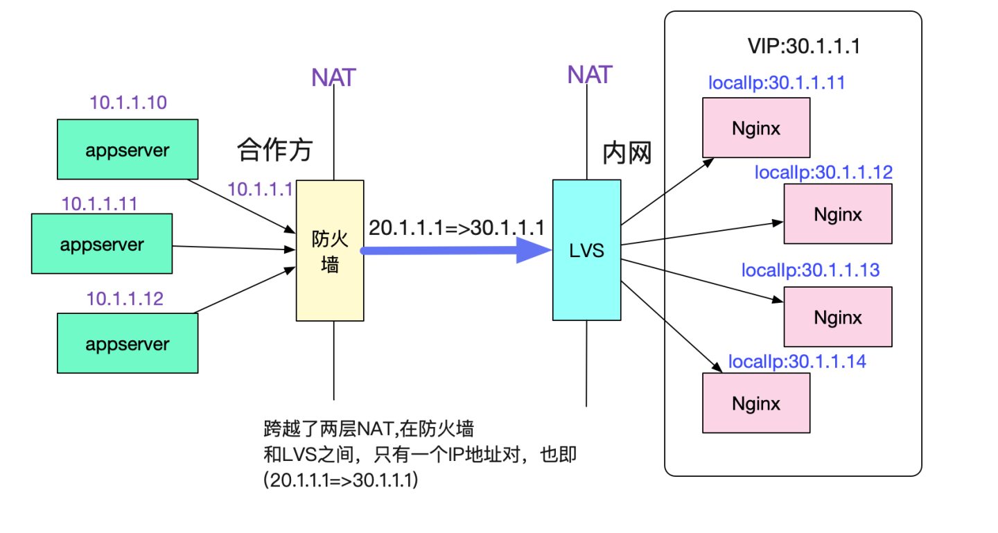 解Bug之路-NAT引发的性能瓶颈 - 知乎