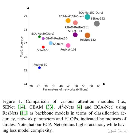 CNN（十一）ECANet - 知乎