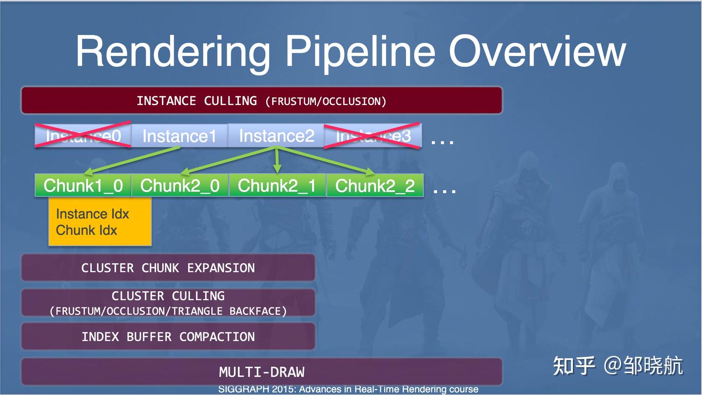 GPU-Driven Rendering Pipelines - 知乎