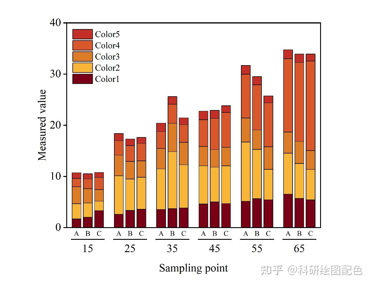 科研绘图配色——第六期 - 知乎