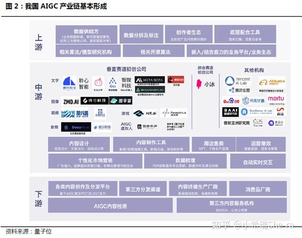 笔记:ai绘画行业的发展前景如何?大众化艺术品可能会和奶茶一样普遍 知乎