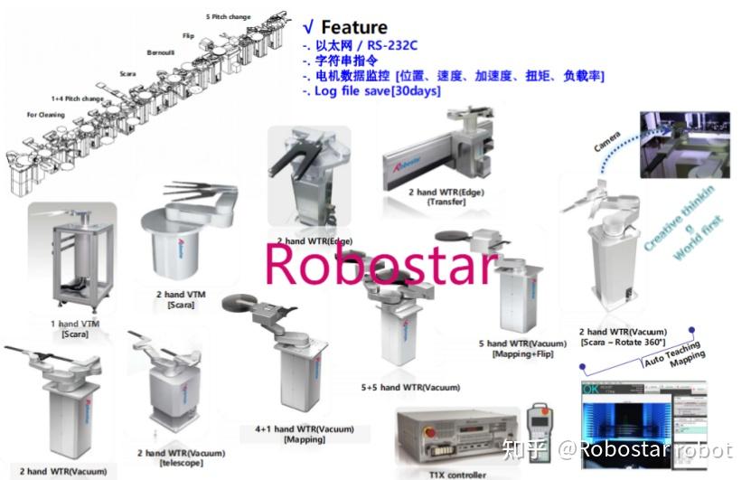 Robostar晶圆搬运机器人 - 知乎