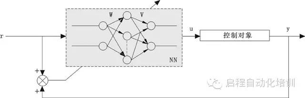 温控研发中，如何正确使用PID控制算法 - 知乎