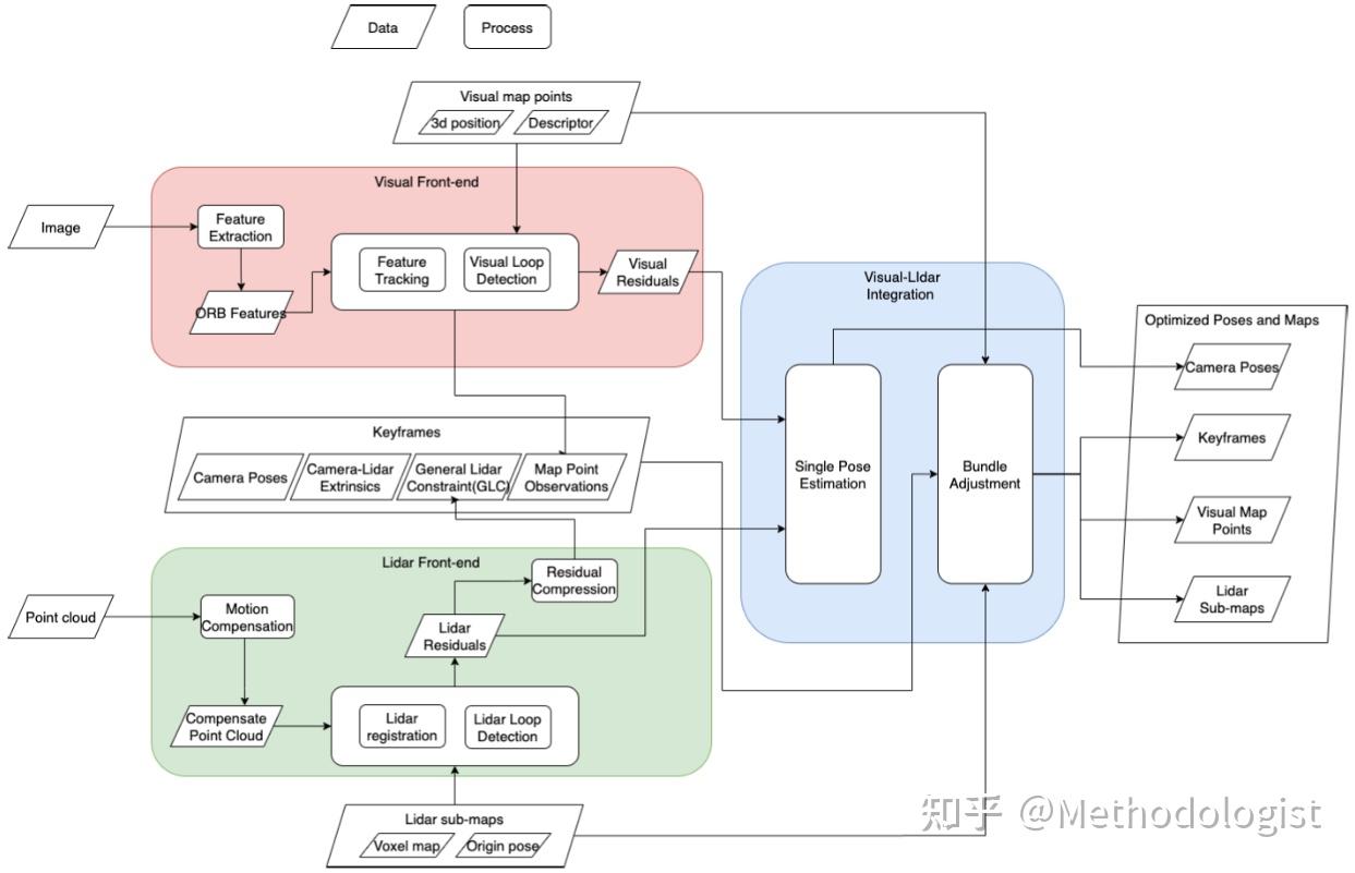 Efficient and Accurate Tightly-Coupled Visual-Lidar SLAM - 知乎