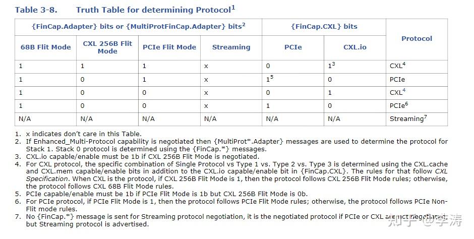 UCIe Specification阅读笔记-Chapter 3 - 知乎