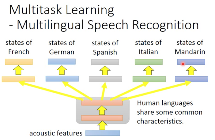 学一学Transfer Learning - 知乎