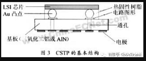 先进的芯片尺寸封装(CSP)技术 - 知乎