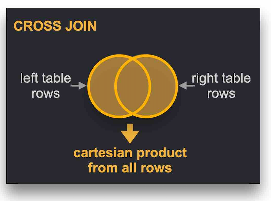 ClickHouse：对不同类型Join的支持 - 知乎
