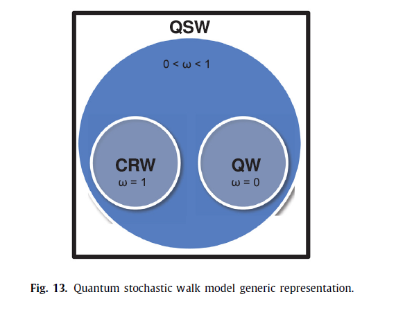 量子漫步及其应用：一个系统综述 - 知乎