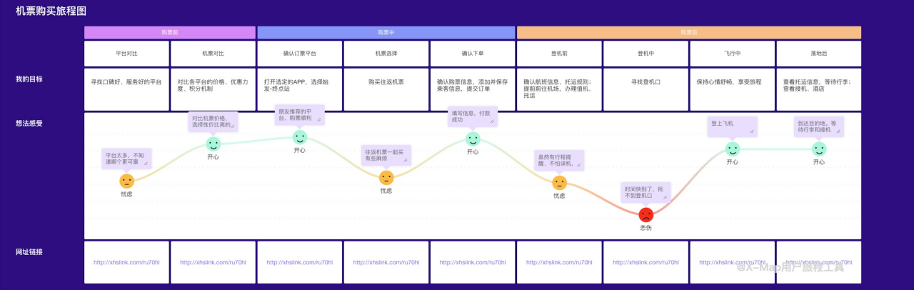 产品经理如何借助X-Map高效开展工作 - 知乎