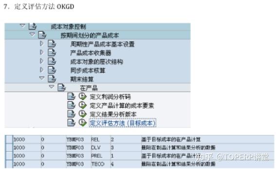 SAP成本收集器-重复制造后台配置详解 - 知乎