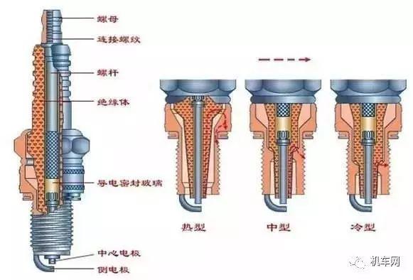 不用百度了，关于“火花塞”的资料基本都在这里了 知乎 