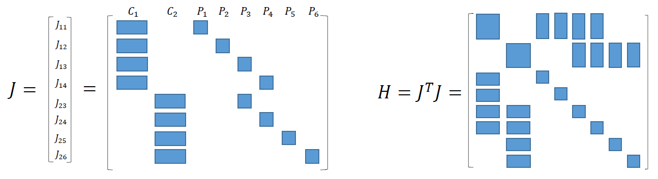 重读《视觉SLAM十四讲》ch9后端1 - 知乎