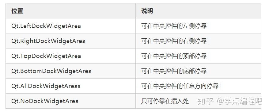 PyQt5系列教程（52）：QDockWidget的使用 - 知乎