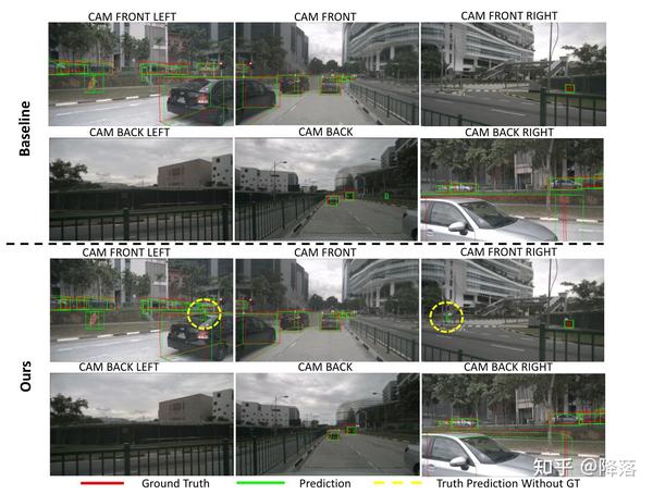 3D目标检测|图像|BEV-SAN: Accurate BEV 3D Object Detection via Slice Attention ...