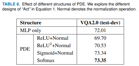 Modeling Multimodal Uncertainties via Probability Distribution Encoders included VLM-翻译&解读 - 知乎