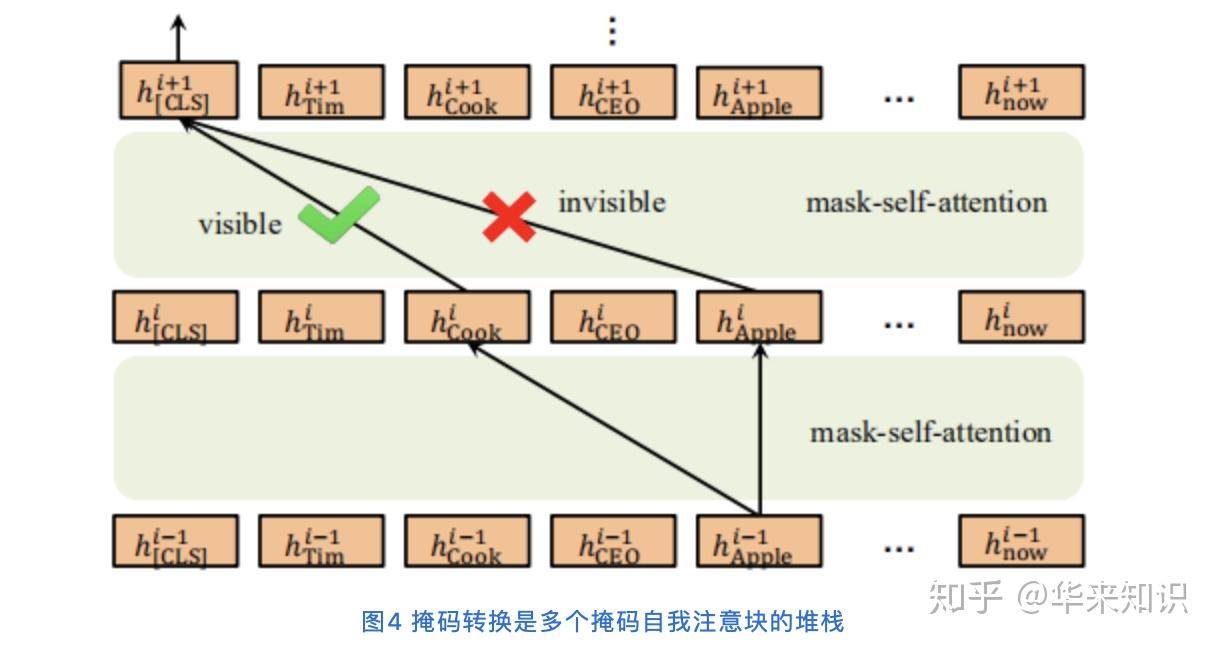 K-BERT | 基于知识图谱的语言表示模型 - 知乎