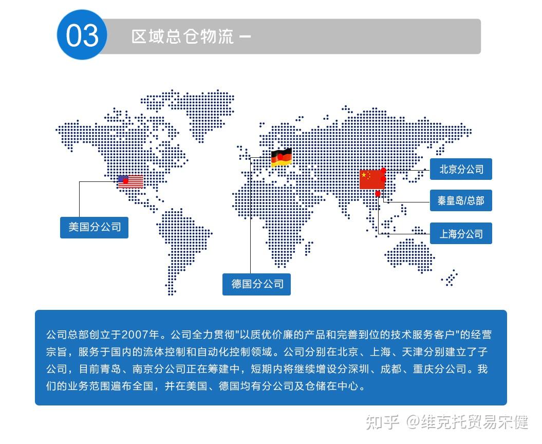 维克托今日推荐——BERTHOLD - 知乎