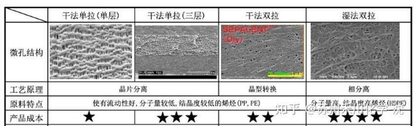 【技术分享】电池隔膜相关测试 - 知乎