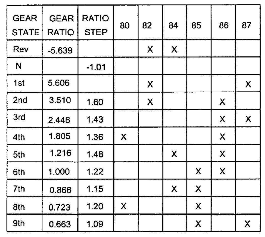 AT变速箱最新资讯及技术分析（三十三）—GM的9AT自动变速箱行星机构专利分析 - 知乎