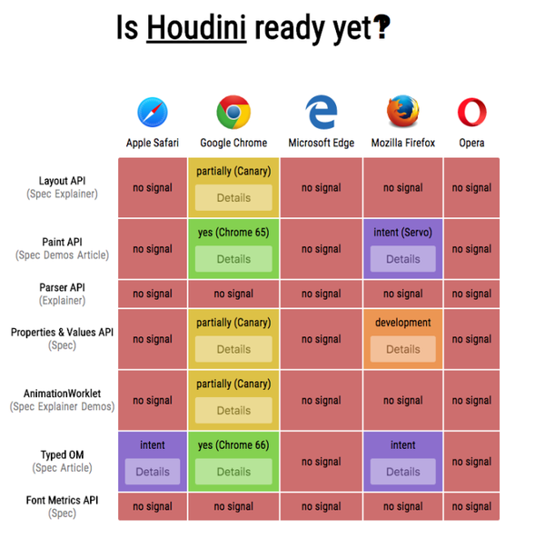 CSS Houdini：用浏览器引擎实现高级CSS效果 - 知乎