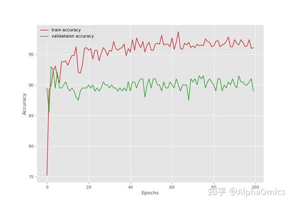 深度学习pytorch实操｜如何调整学习率和设置早停 - 知乎