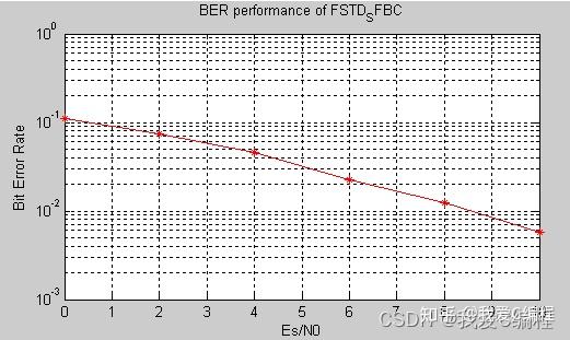 m基于matlab的MIMO信道容量分析,对比了不同天线数量；非码本预编码SVD,GMD；码本预编码DFT,TxAA以及空间分集 - 知乎