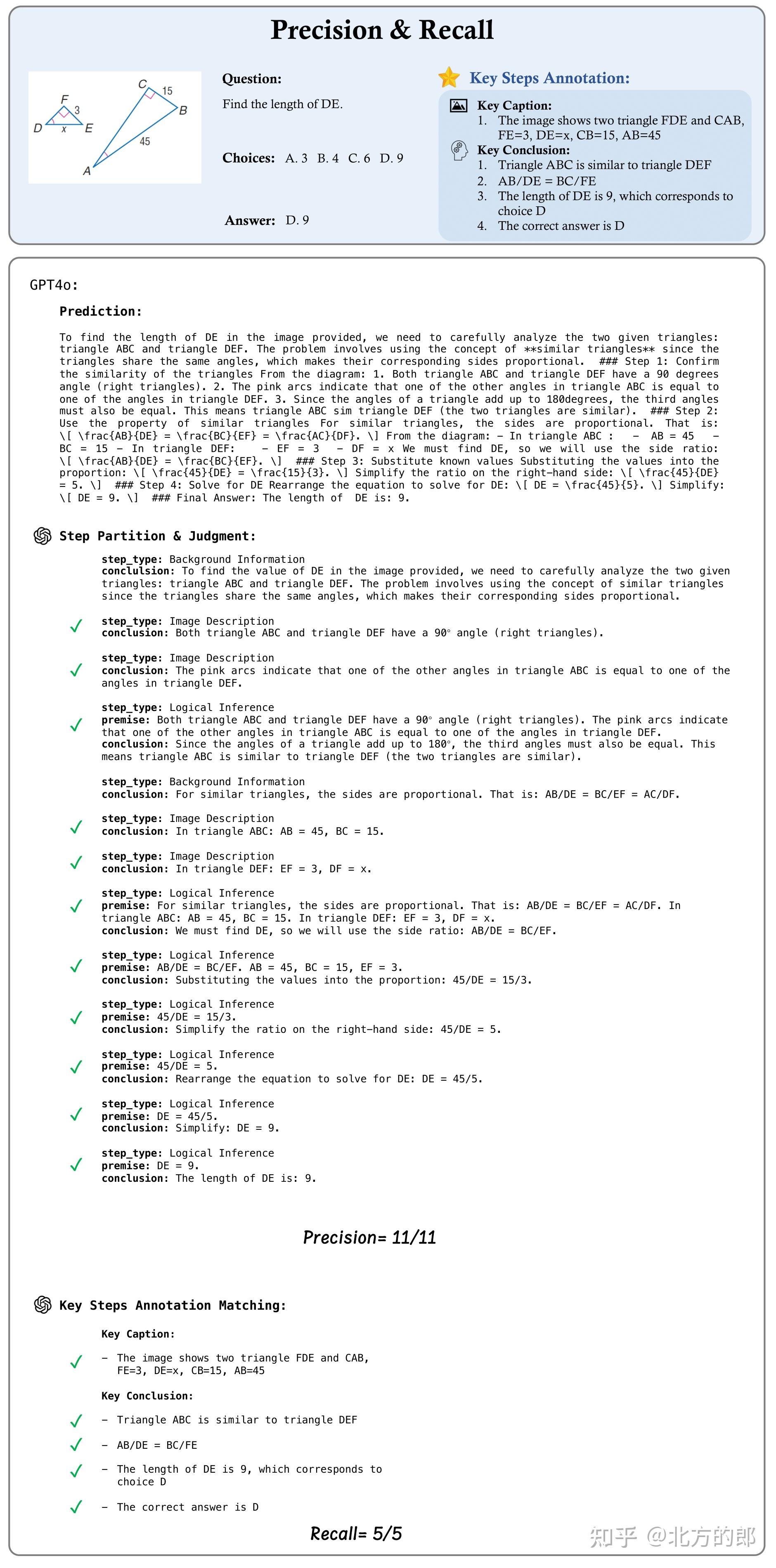 MME-CoT：多模态大模型中的思维链推理评估——质量、鲁棒性与效率的全面考察 - 知乎