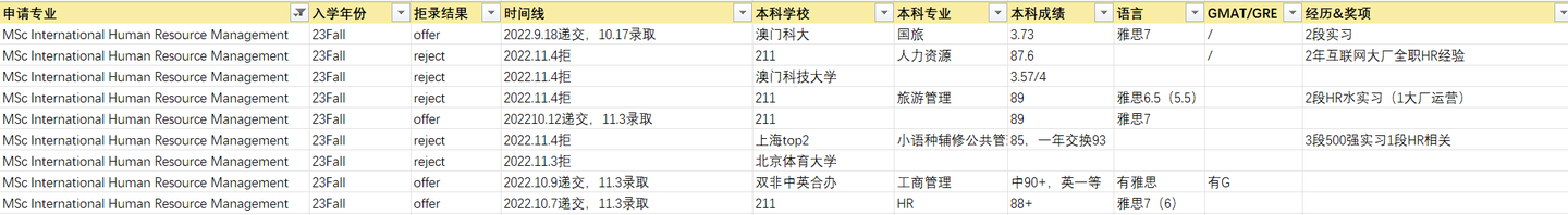 爱丁堡23Fall offer/rej合集-截至11.4 - 知乎