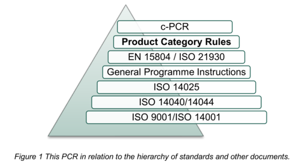 易碳大咖说 | 国际EPD体系PCR解读系列（第五期）：电缆和电线 - 知乎