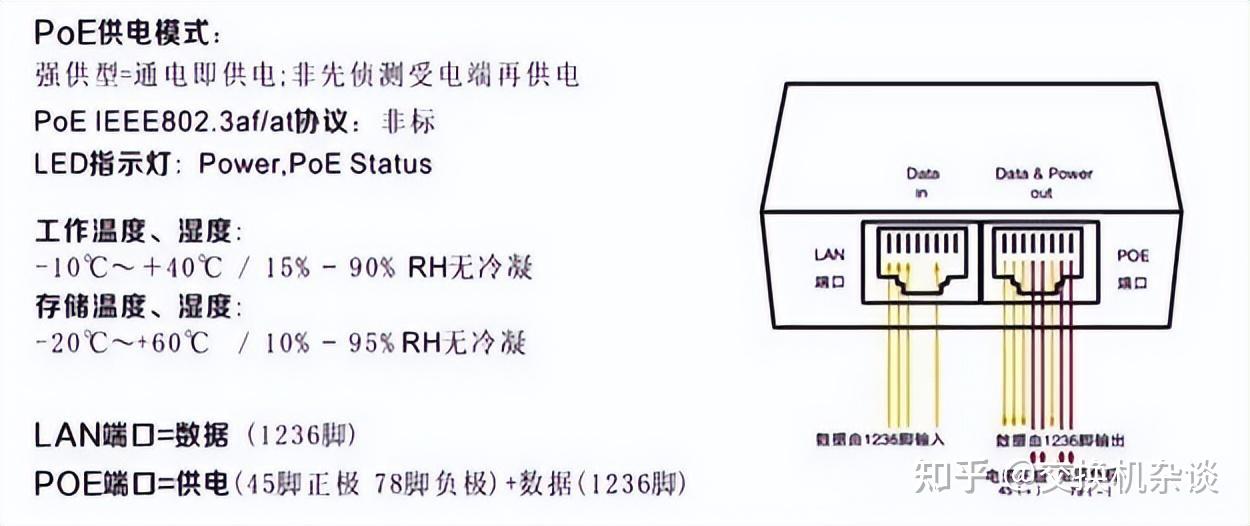 POE交换机-af标准与at标准能通用吗？ - 知乎