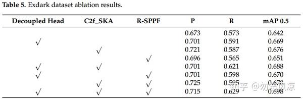 低光目标检测| Research on Improved YOLOv5 for Low-Light Environment Object Detection - 知乎