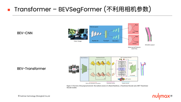 从数据闭环到BEV + Transformer，谈谈自动驾驶行泊一体的感知能力 - 知乎