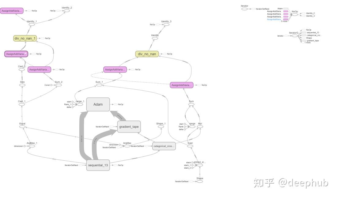 Keras可视化神经网络架构的4种方法 - 知乎