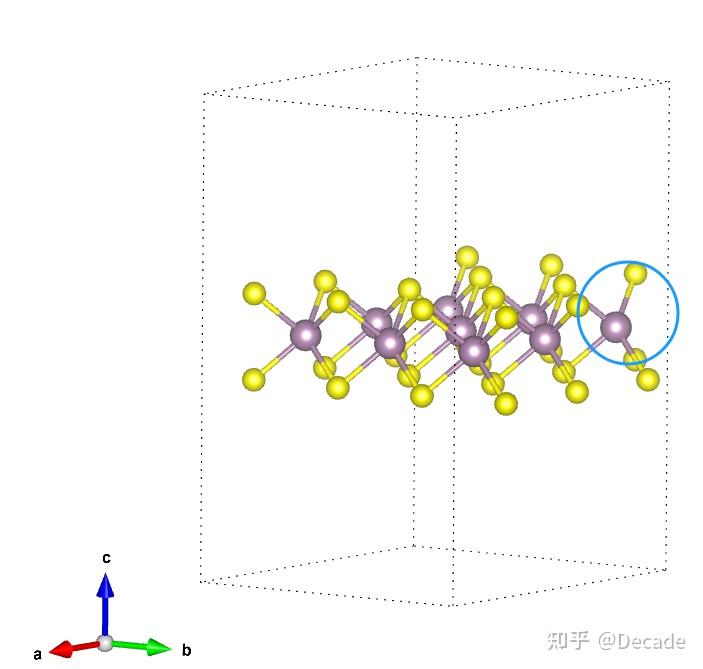 VASP入门到入土：能带篇之超胞能带反折叠 - 知乎