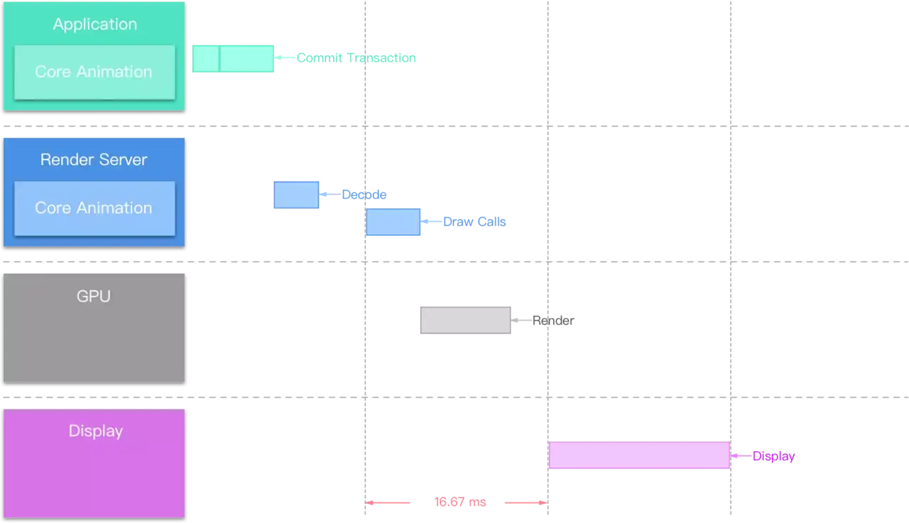 深入理解 iOS Rendering Process - 知乎