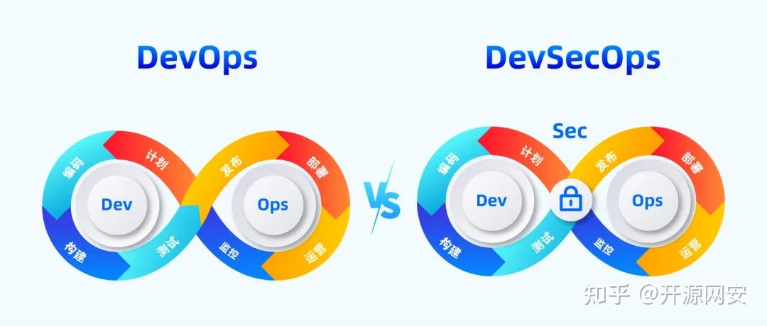 DevSecOps面面观 | DevSecOps是什么？一文读懂DevSecOps - 知乎